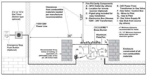 Learn How To Build Build a Fire Pit - Montana Fire Pits